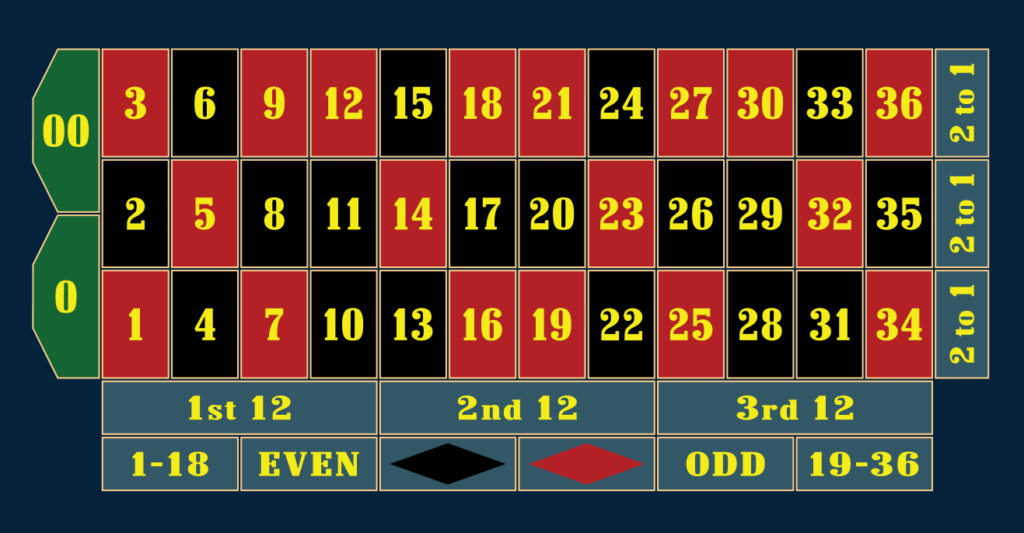 Wie viele Zahlen hat Roulette? - Eine umfassende Erklärung